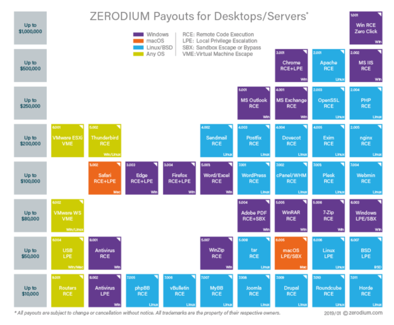 Zerodium заплатит 1 000 000 долларов за эксплоиты для WhatsApp и ...